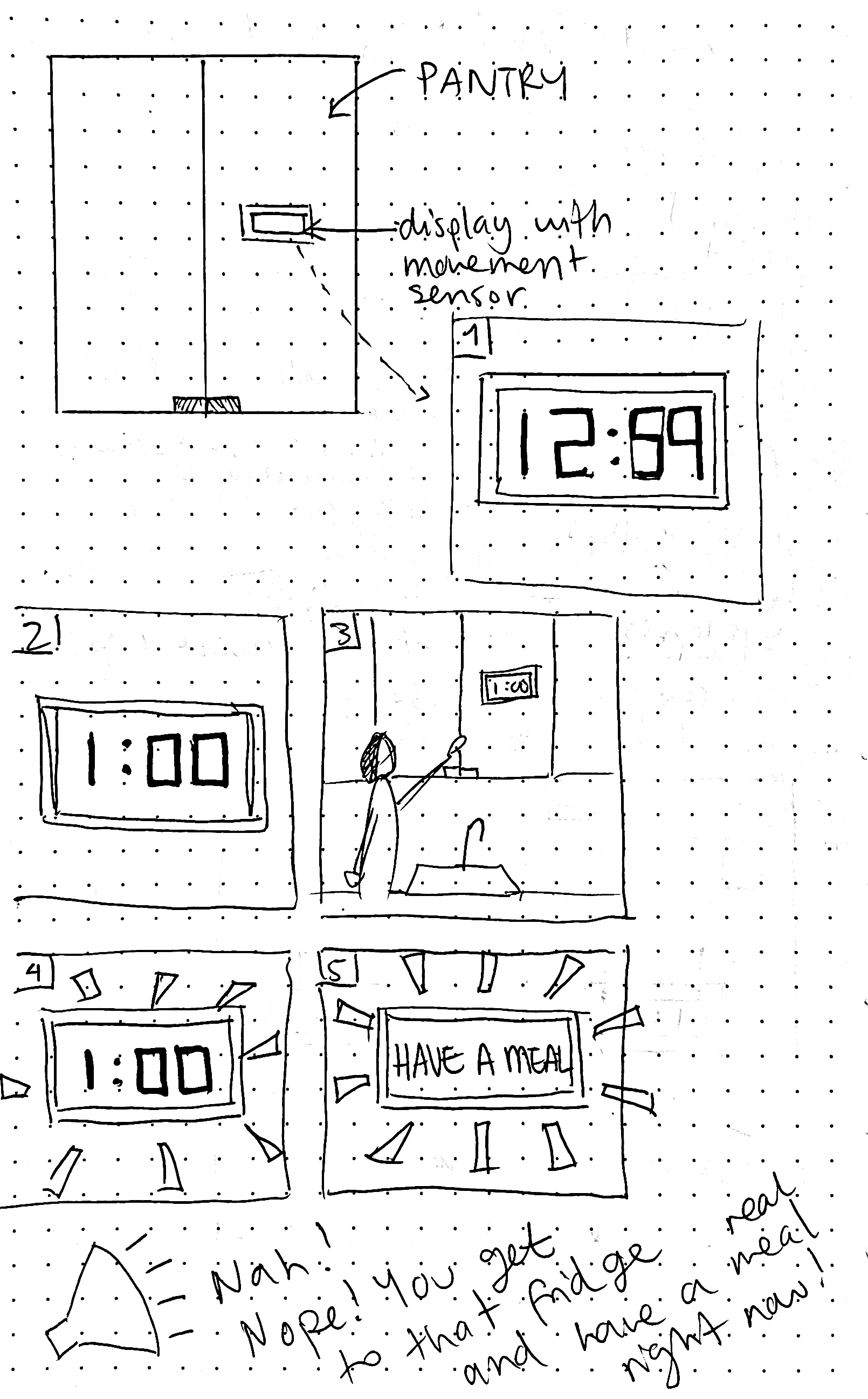 Monica’s IoT homework and final project ideas – Making Studio