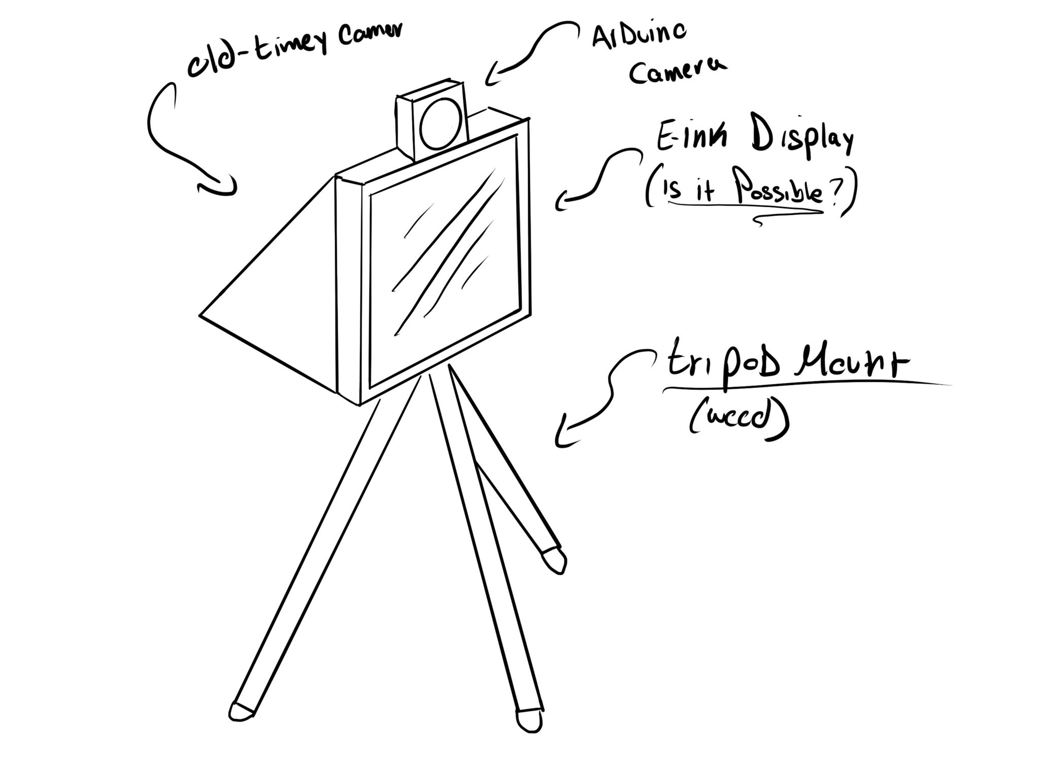 Achi’s Final Project Ideas – Making Studio