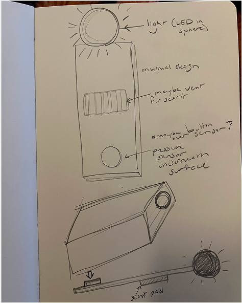 Manya’s Final Project Proposal: IoT Bookmark – Making Studio